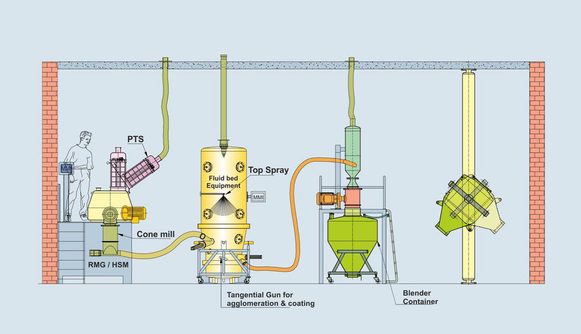 SARAL PHARMA MACHINES PVT. LTD.